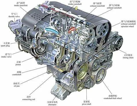 Understanding Diesel Engines: Principles, Technical Parameters, and ...